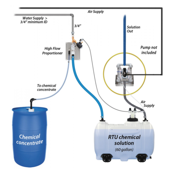 Custom Multi-Function Foaming Sanitizing & Rinsing Systems – Wash Bay Solutions International ...
